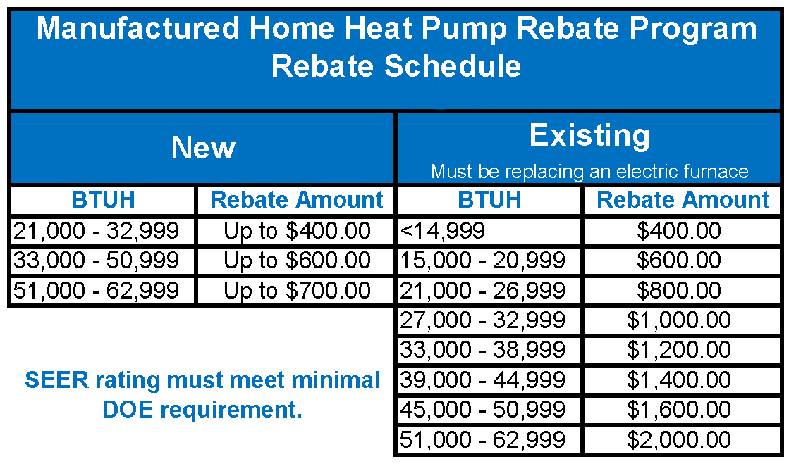Heat Pump Rebate | Baldwin EMC